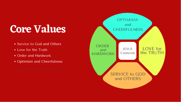 Core Virtues - PAREF Southcrest